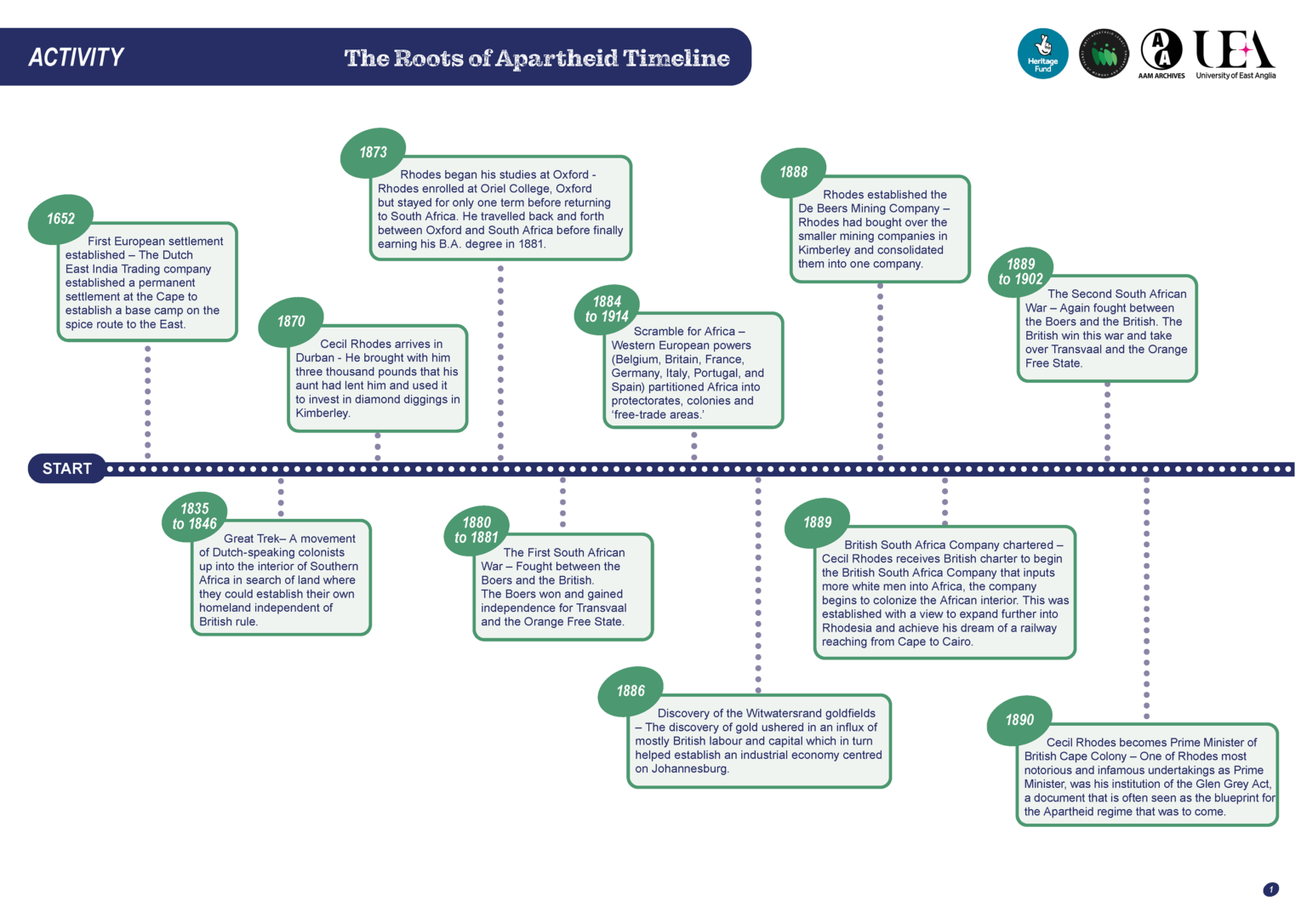The Roots of Apartheid - Anti Apartheid Legacy